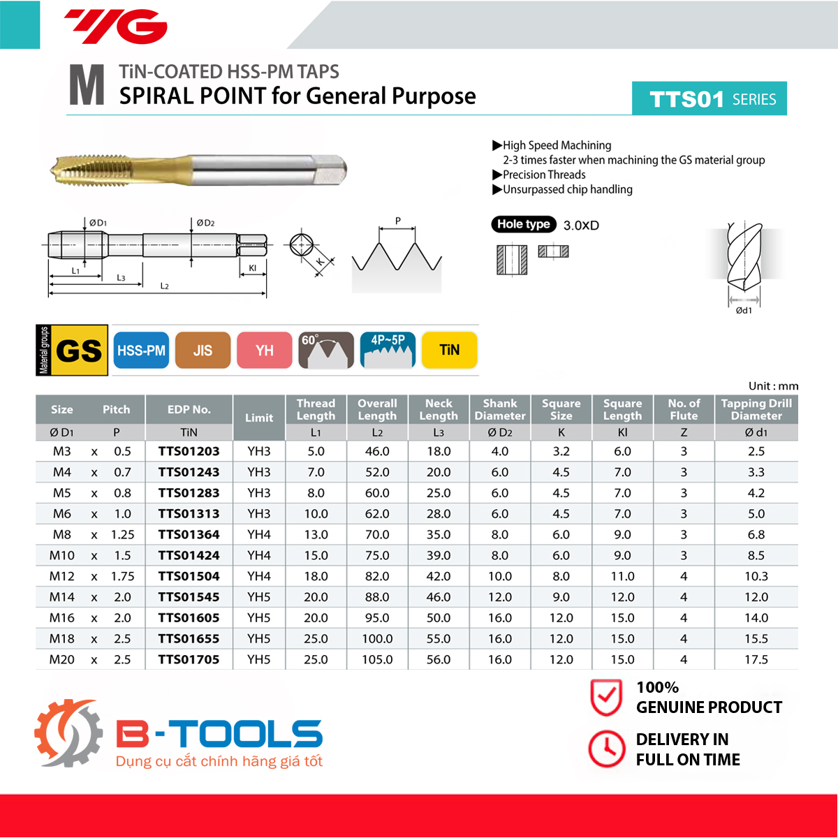 TARO TTS01 SERIES - CAM-TOOLS